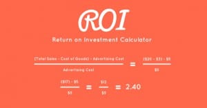 Calculating the ROI of Your Blog Content